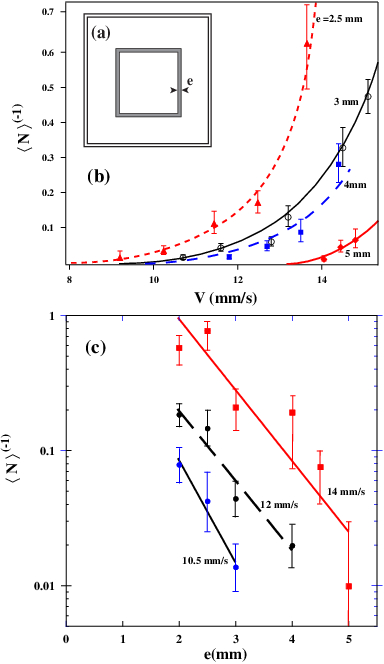 Sketch Of The Square Frame Of Width E Seen From Above - Diagram - Free ...