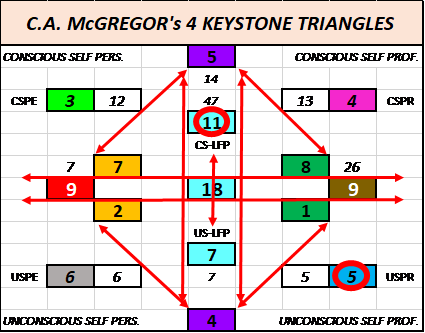Download 365pincode 4 Key Triangles Representing The Various - Kymco ...