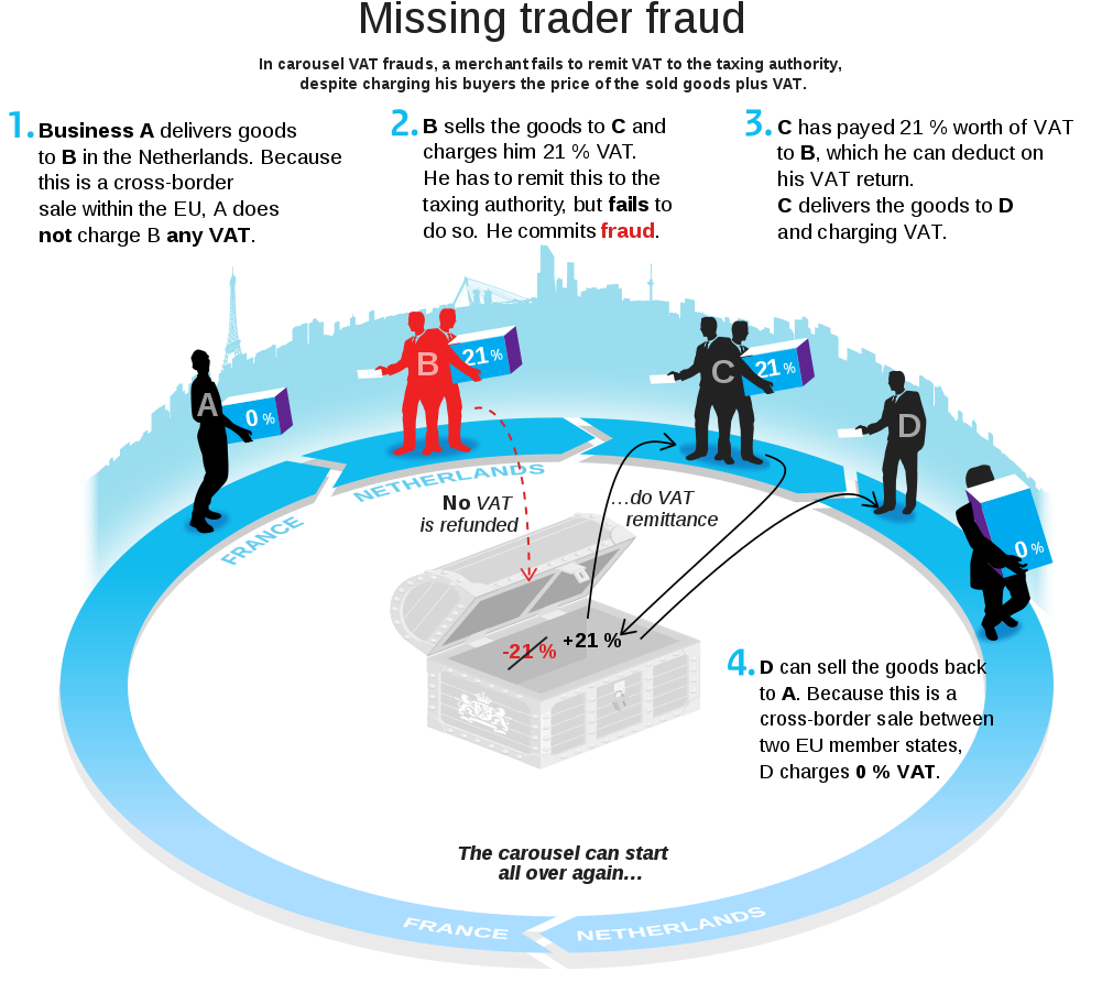 Download Open - Btw Carrouselfraude PNG Image with No Background ...