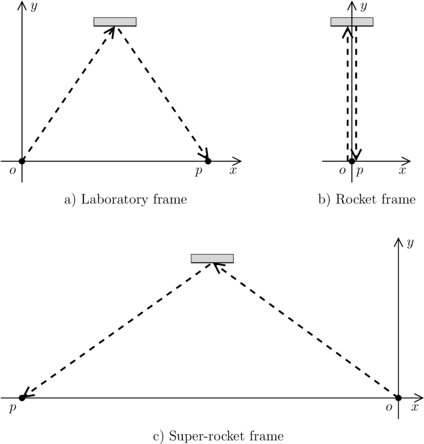 Path In Space Of A Flash Of Light Reflected From A - Light - Free ...