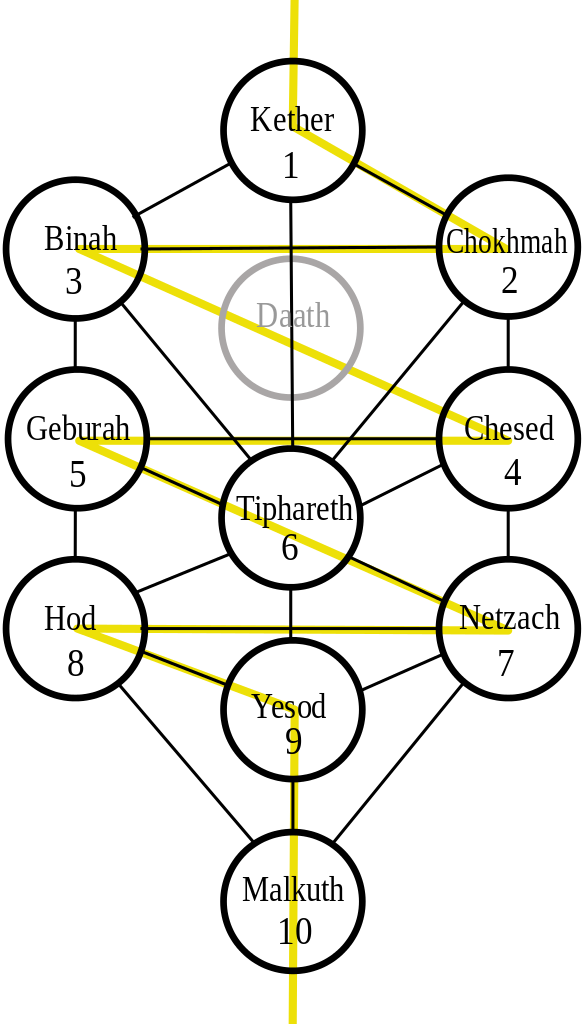 Tree Of Life Wk - Tree Of Life Kabbalah Hebrew - Free Transparent PNG ...