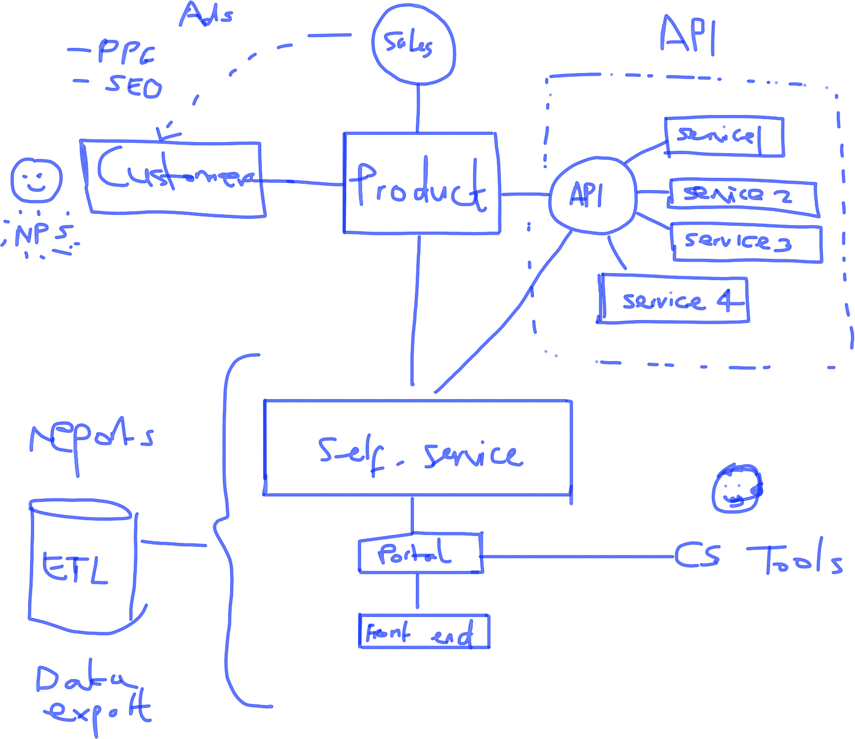 Download White Board Writing Png - Diagram PNG Image with No Background ...