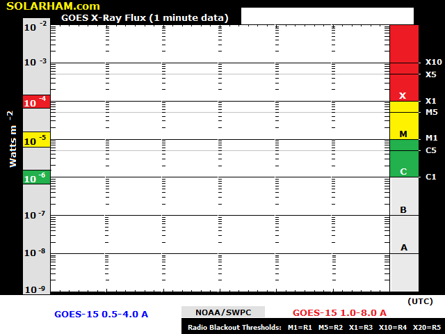 Download [solar Flare And Cme Summary] [geophysical Events Report ...