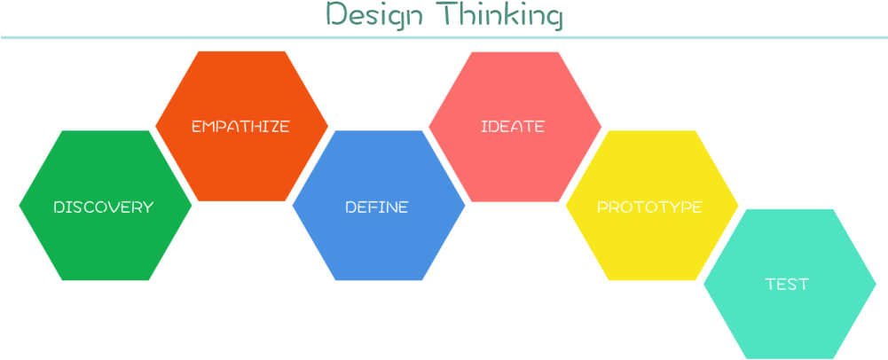 Download Designthinkingtext - Design Thinking PNG Image with No ...