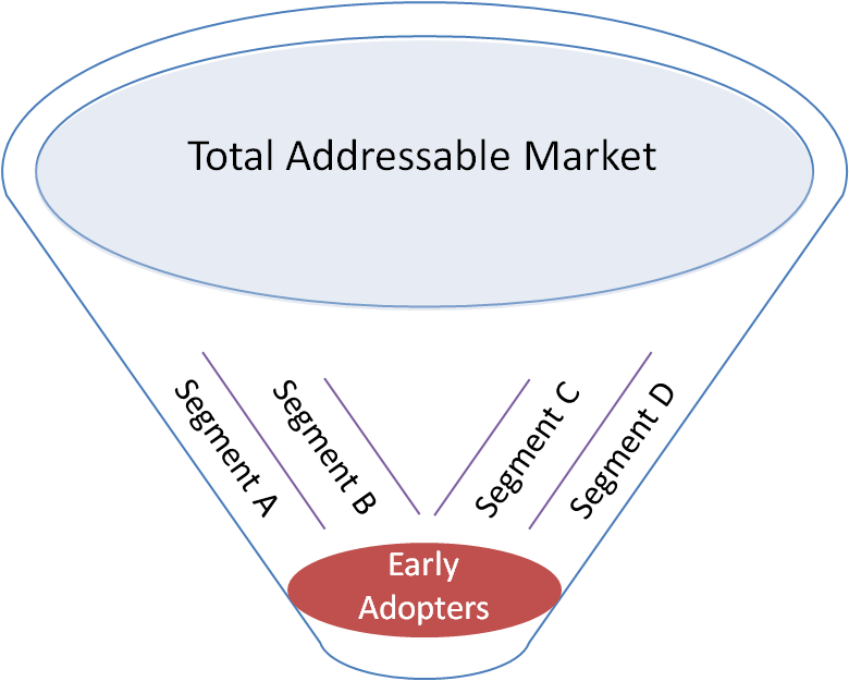 Download Segments Graphic - Total Addressable Market PNG Image with No ...