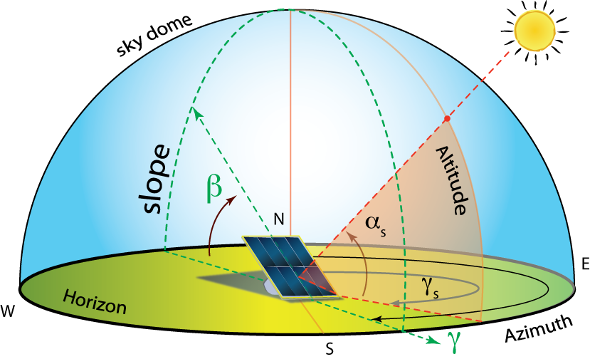 Vector Sun Orientation - Azimuth Solar - Free Transparent PNG Download ...
