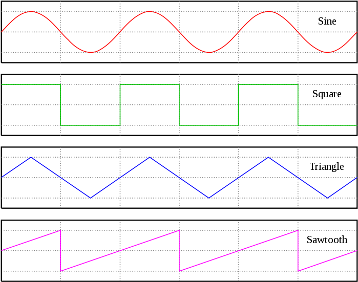 Download Well We Have Several Applications In Animation For - Sine ...