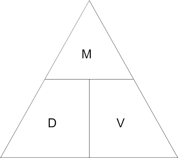 File:Triangular Form Of Describing Relationship Of MASS,, 43% OFF