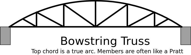 Download Bridge Vector Truss - Bowstring Truss Bridge PNG Image with No ...