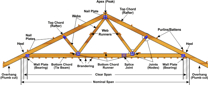 Anatomy Of A Roof Truss - Node Points Roof Trusses - Free Transparent ...