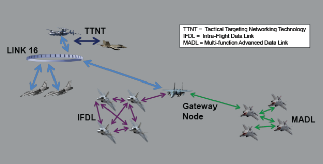 Download Raytheon To Develop Networking Technology For Manned-unmanned ...