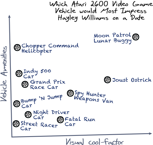 Download Retro Gaming Trend Map - Atari 2600 PNG Image with No ...