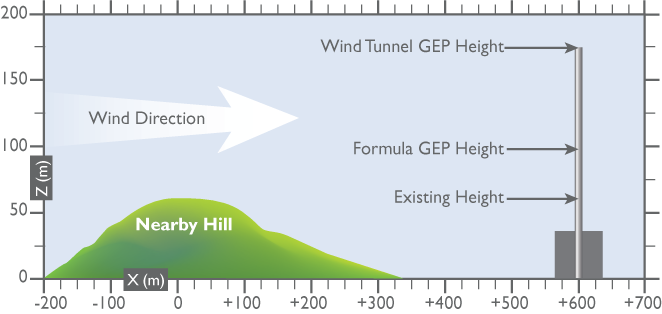 Download What We Do - Stack Height In Building PNG Image with No ...