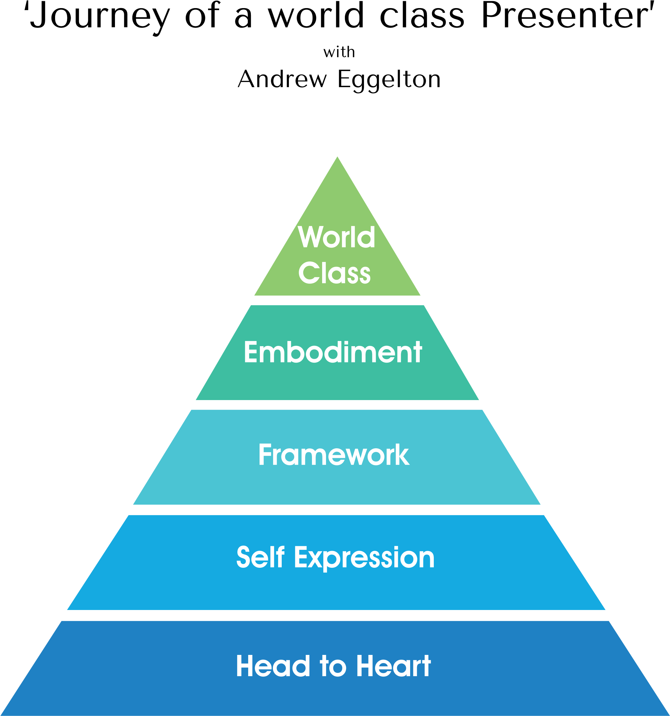 Download Pyramid Infographic Andrew-01 - Results Accountability ...
