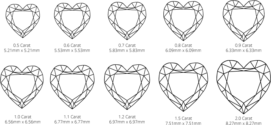 Download Heart Shaped Diamond Carat Weight And Size Diagram - 1 Ct ...