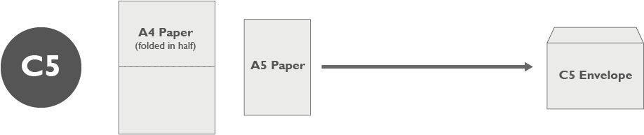 Download C5 Envelope Size Guide A5 Paper Or Folded A4 - Standard Paper ...