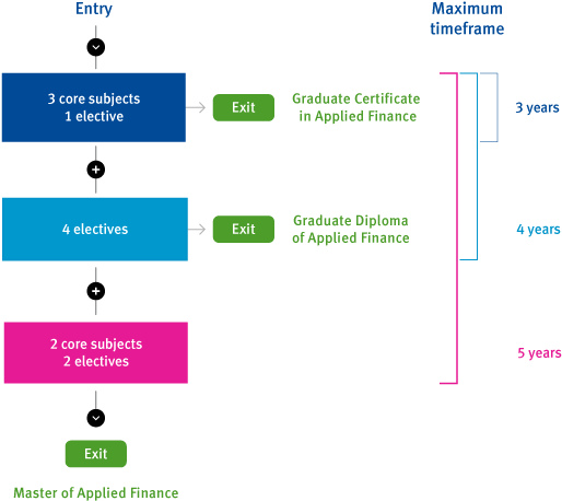 Download 000892 Maf Progression Pathway On Website - She:000892 PNG ...