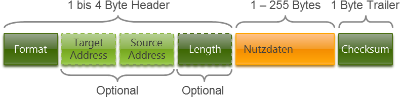 Download K Line Frameformat - Statistical Graphics PNG Image with No ...