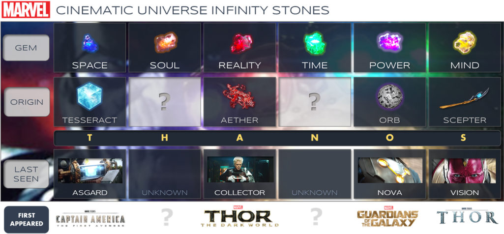 Infinity Stones Mcu Updated - Free Transparent PNG Download - PNGkey