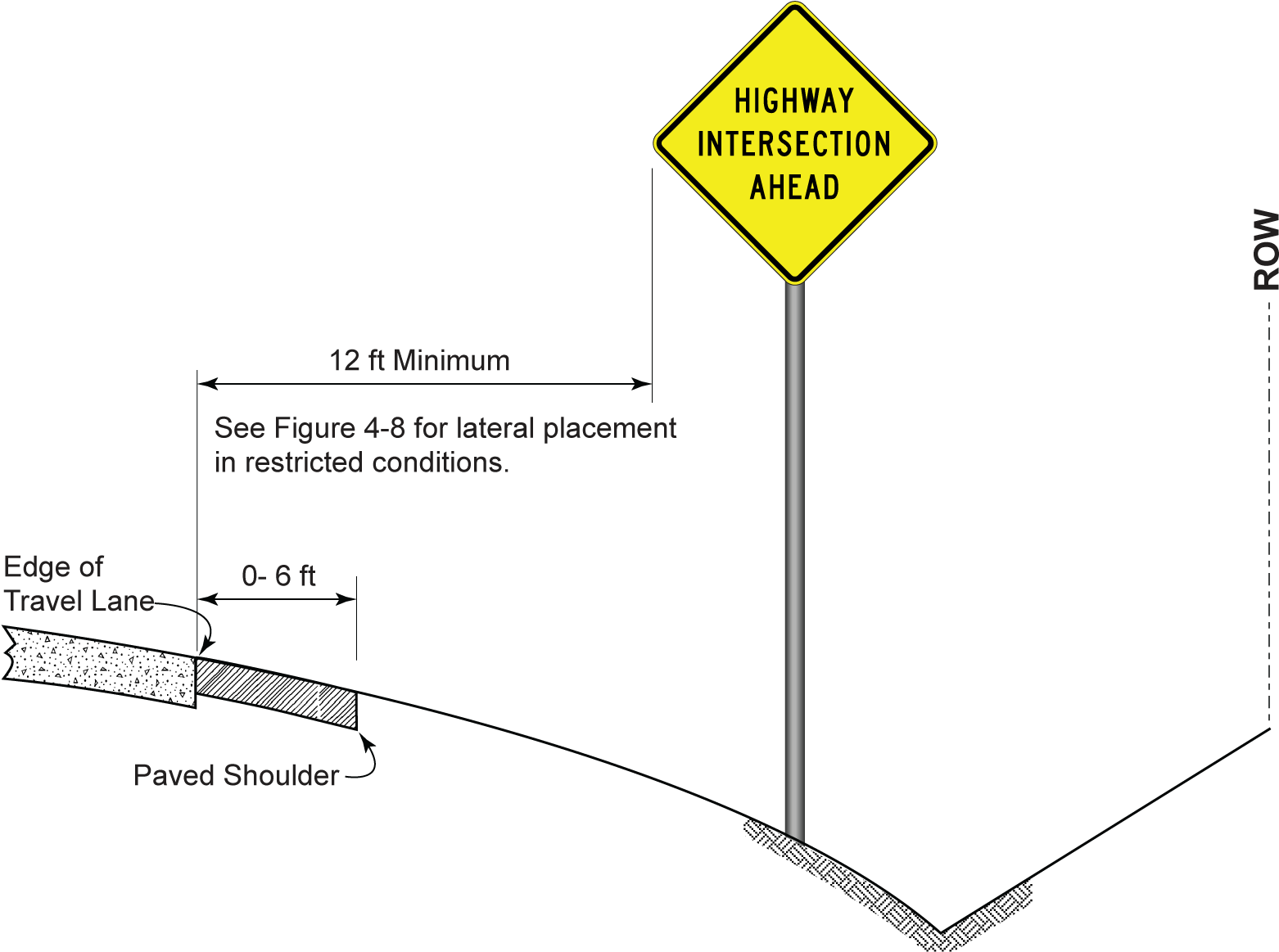 Download Lateral Sign Placement With No Shoulder Or Narrow Shoulder ...