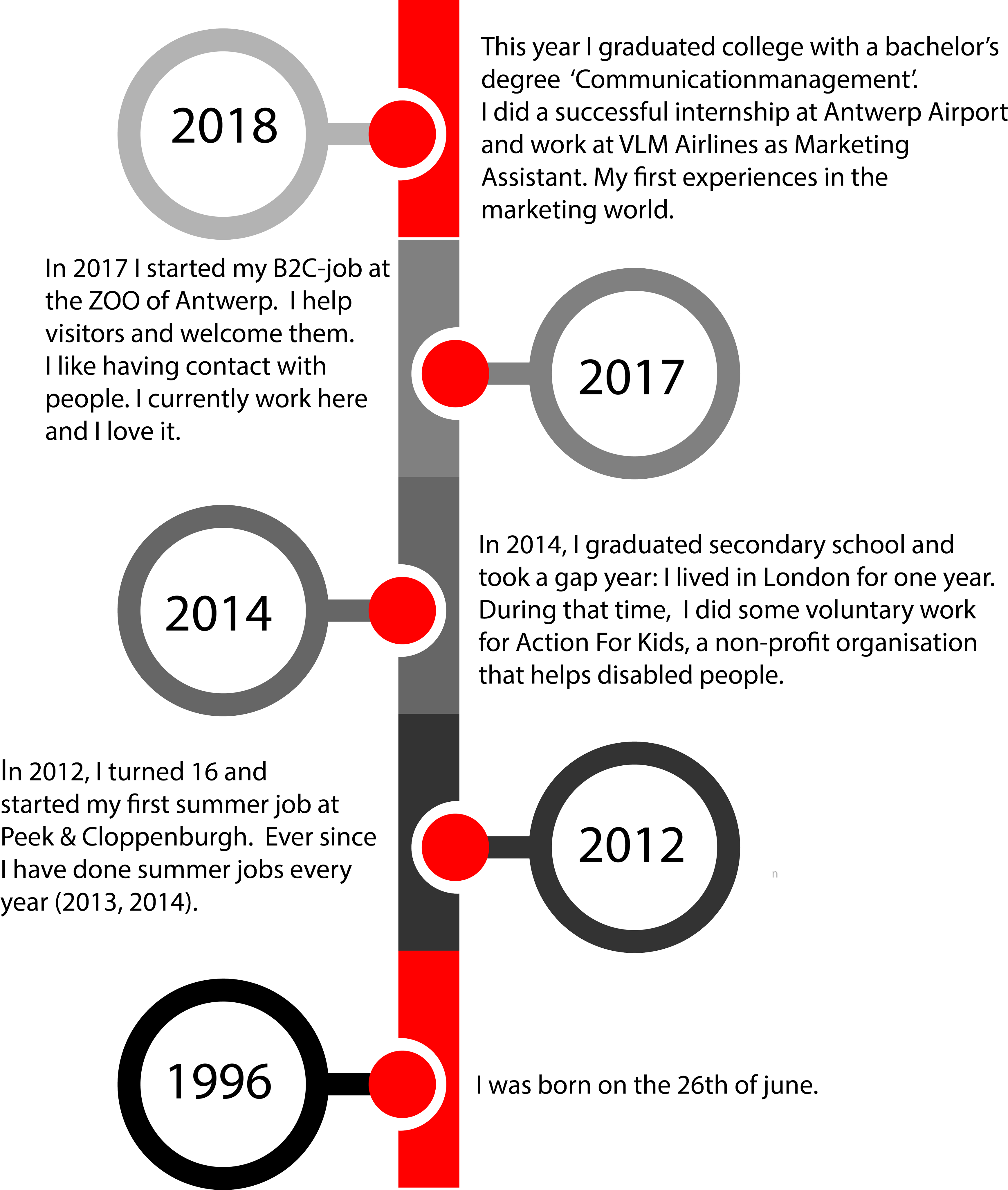 Work Experience - Circle - Free Transparent PNG Download - PNGkey