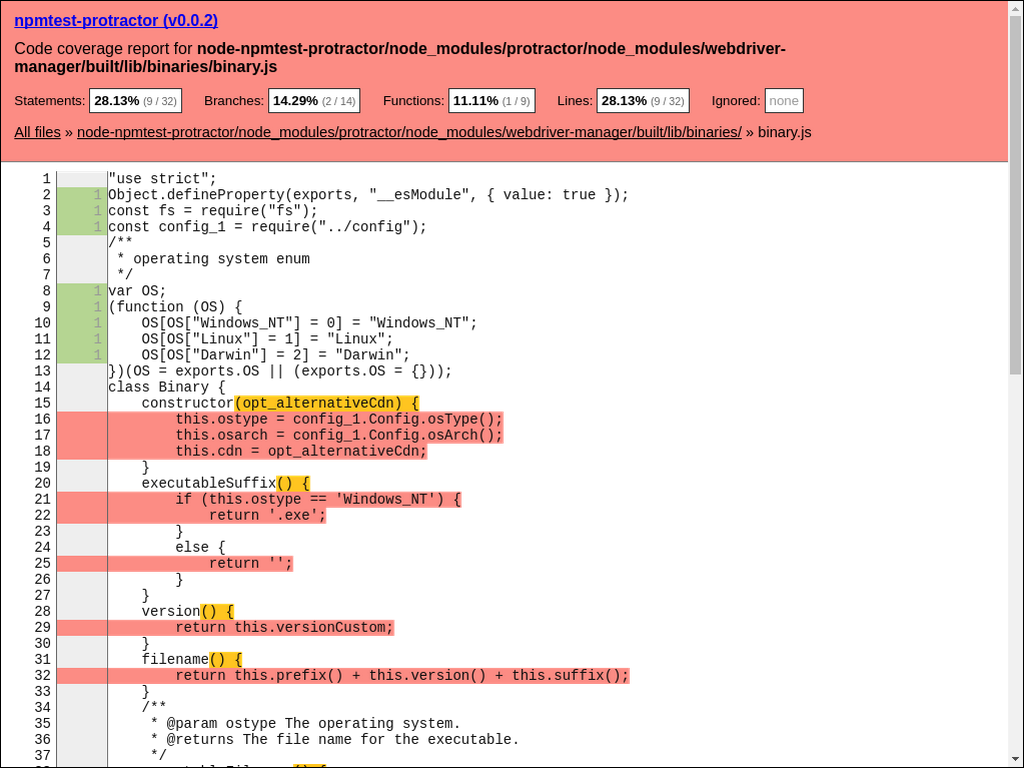 Istanbul-coverage - Free Transparent PNG Download - PNGkey