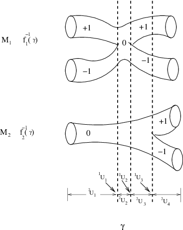 Download Configuration Space Of A Star-shape Manipulator With - Drawing ...