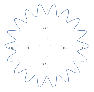 Download Enter Image Description Here - Star Shape Cartesian Equation ...