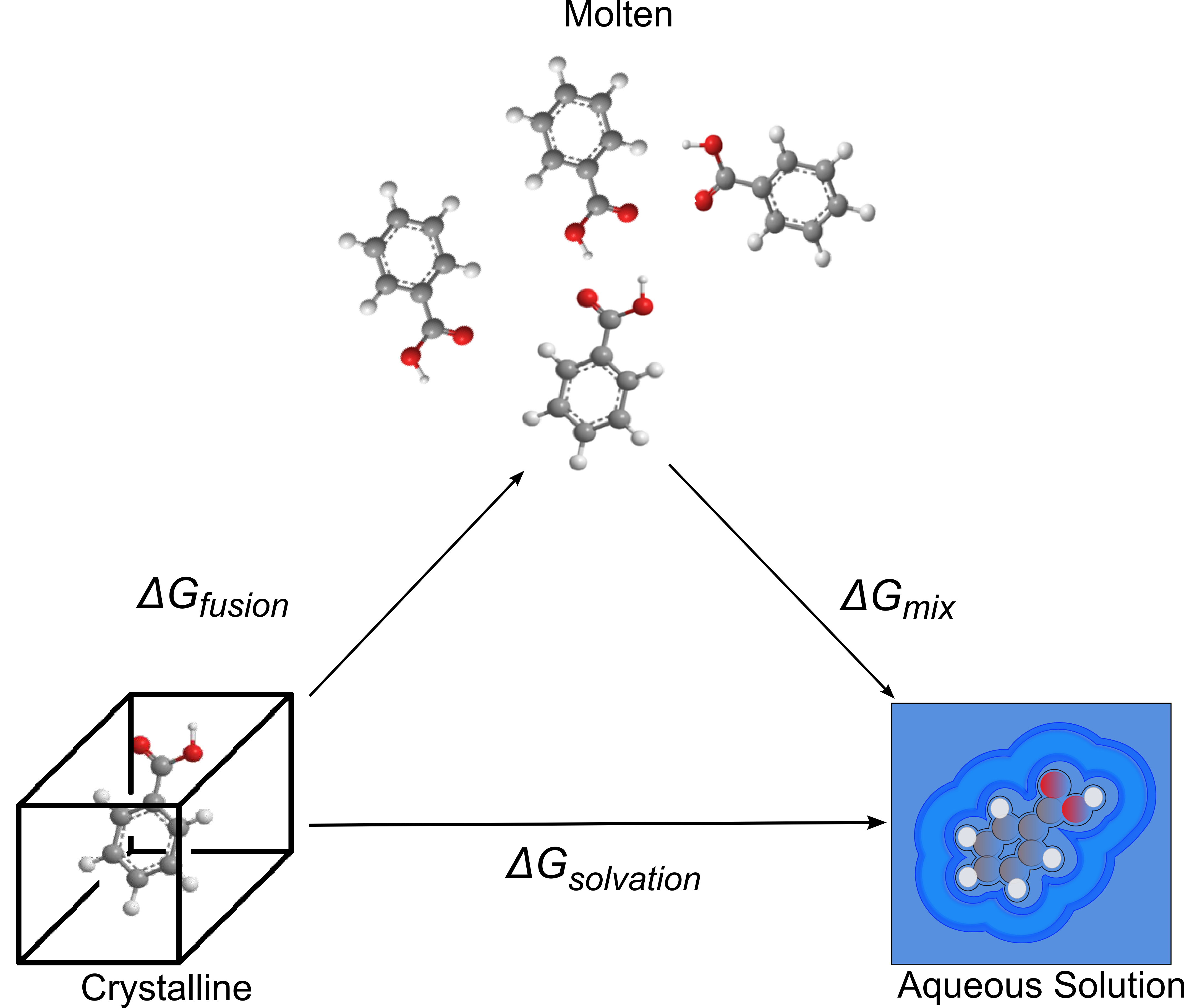 Download Fusion Sol Cycle3 - Solvation Free Energy Thermodynamic Cycle ...