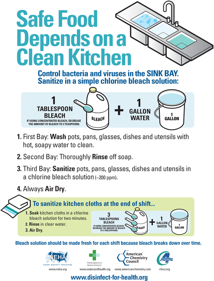Sink-bay - Restaurant Kitchen Food Safety Poster - Free Transparent PNG ...