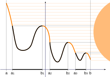 Rising Sun Lemma - Diagram - Free Transparent PNG Download - PNGkey