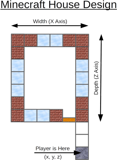 Download Minecraft Raspberry Pi Edition - Minecraft PNG Image with No ...