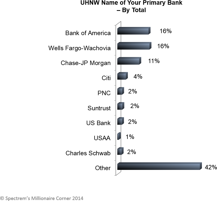 Download Net Worth Of Bank PNG Image with No Background - PNGkey.com