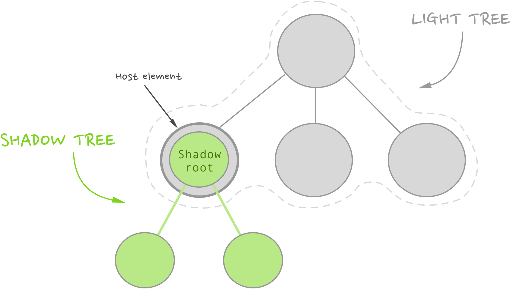 Download Shadow Tree Arr - Circle PNG Image with No Background - PNGkey.com