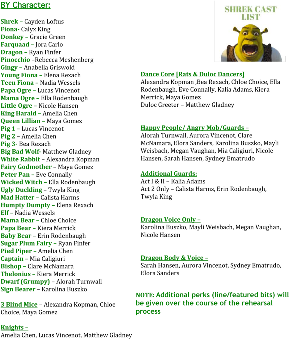 Shrek Cast List V171108 - Shrek Character List - Free Transparent PNG ...