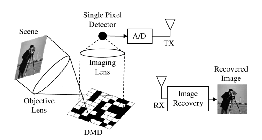 Download Diagram PNG Image with No Background - PNGkey.com