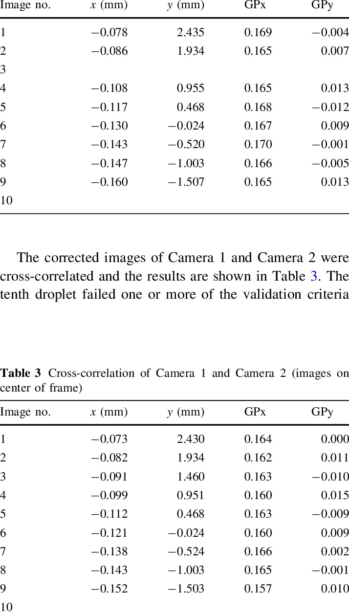 Download Auto-correlation Of Camera 2 - Number PNG Image with No ...