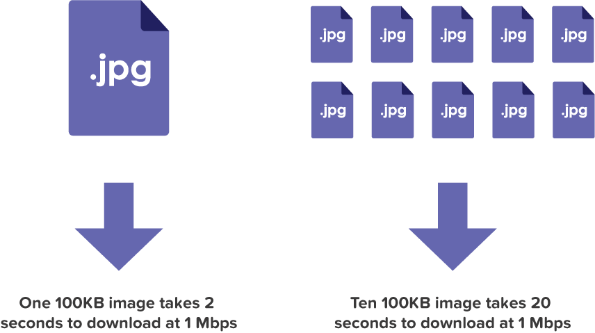 Download Ten Image Download Time - Download Image Less Than 100kb PNG ...
