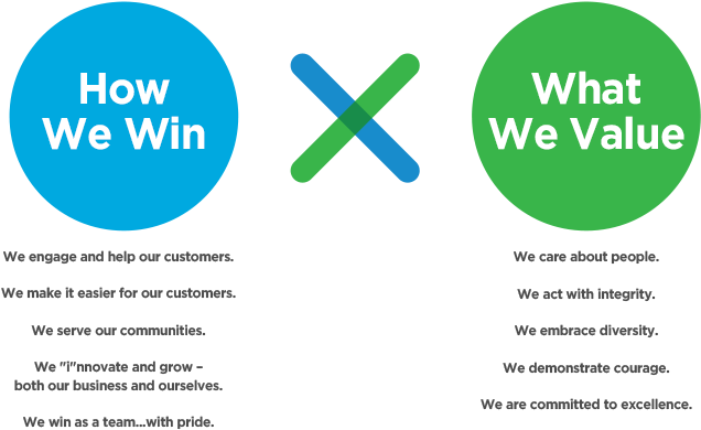Download How We Win, What We Value - Career PNG Image with No ...