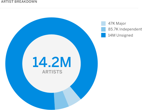 Download 2017 Myspace Stats PNG Image with No Background - PNGkey.com