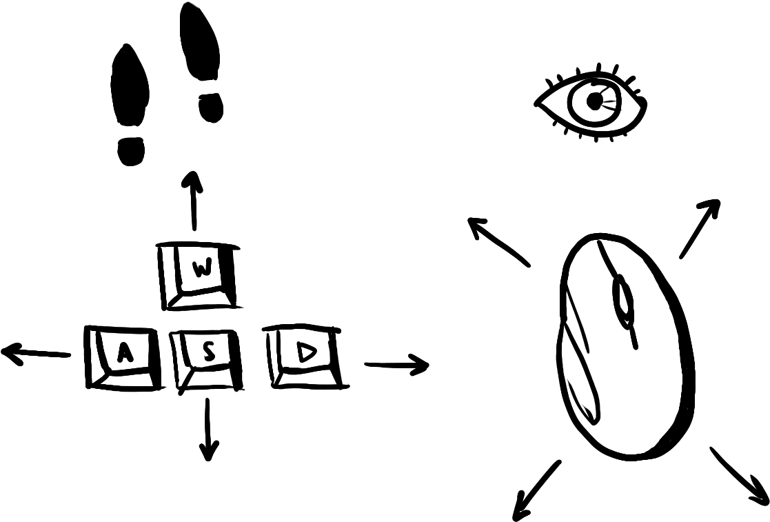 Download To Move Around The Room, Use The W A S D Keys On Your - Wasd ...