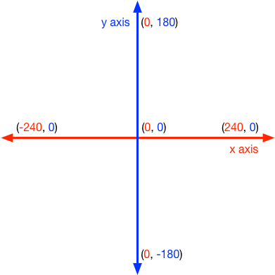 Images/scratch Coordinate Plane - Number - Free Transparent PNG ...
