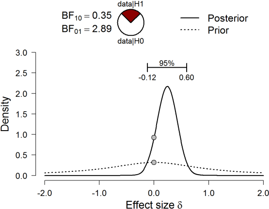 Download The Compendium Contains Many More Examples - Diagram PNG Image ...