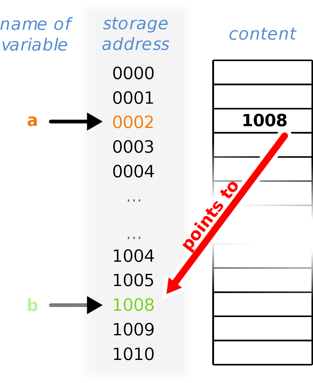 Download Pointer Computer Programming PNG Image with No Background ...