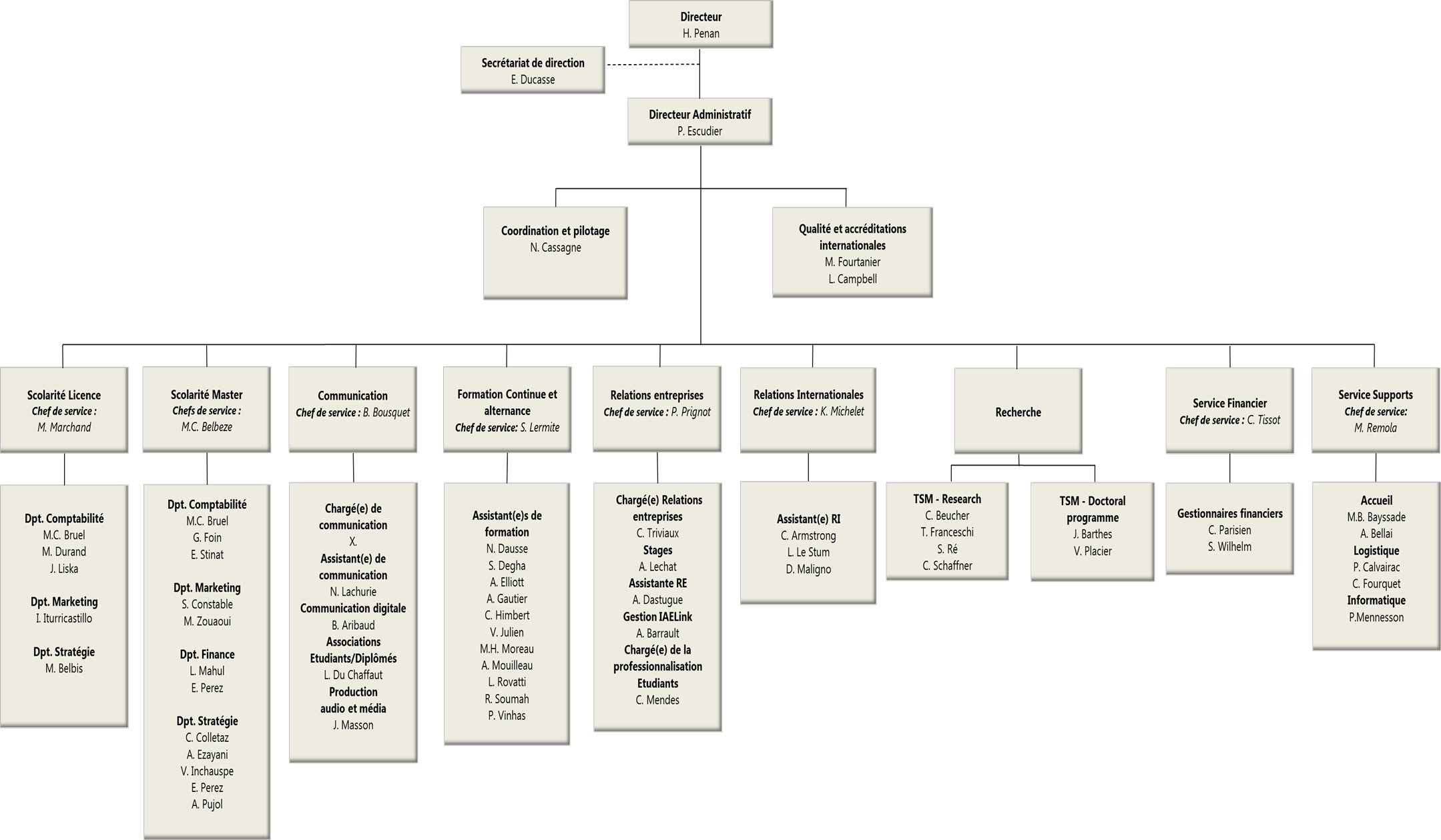 Organisational-chart - Organizational Chart - Free Transparent PNG ...