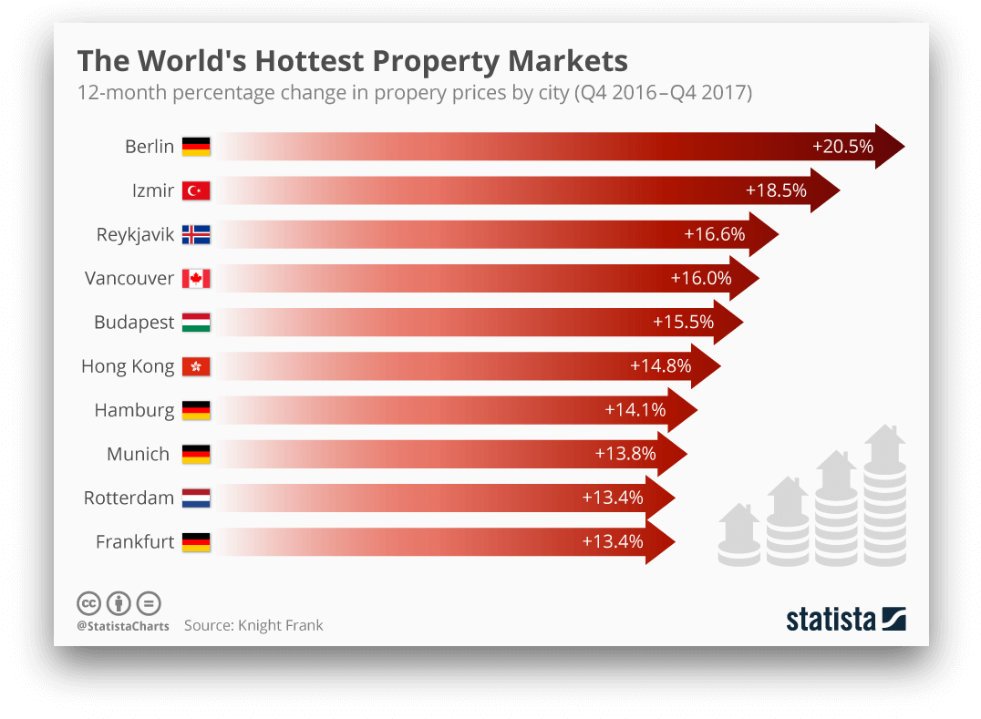 Download Top Countries Real Estate - Chicago Real Estate Market Graph ...