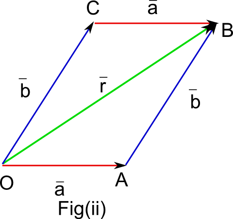 Download Parallelogram Vector Resultant Three Picture Royalty ...