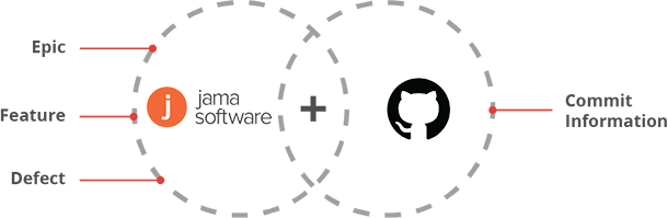 Download Jama Github Entities Mapping - Prescheduled Builds In Jenkins PNG Image with No ...