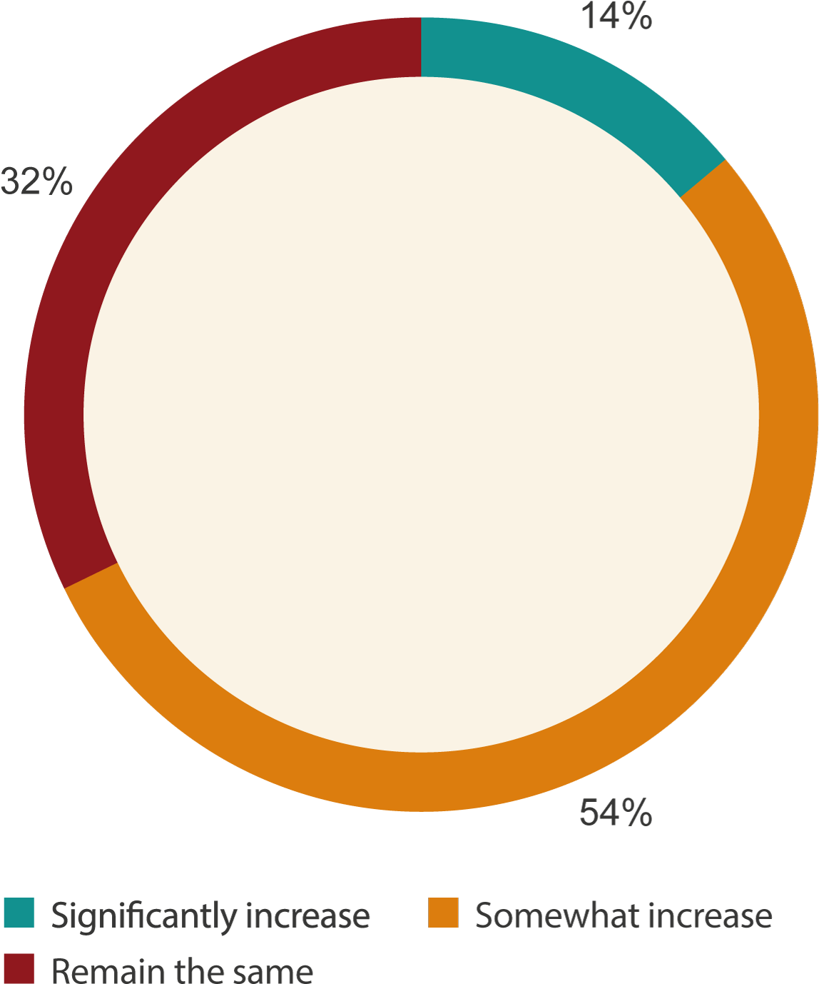 Download Img - Real Time Operating System PNG Image with No Background ...