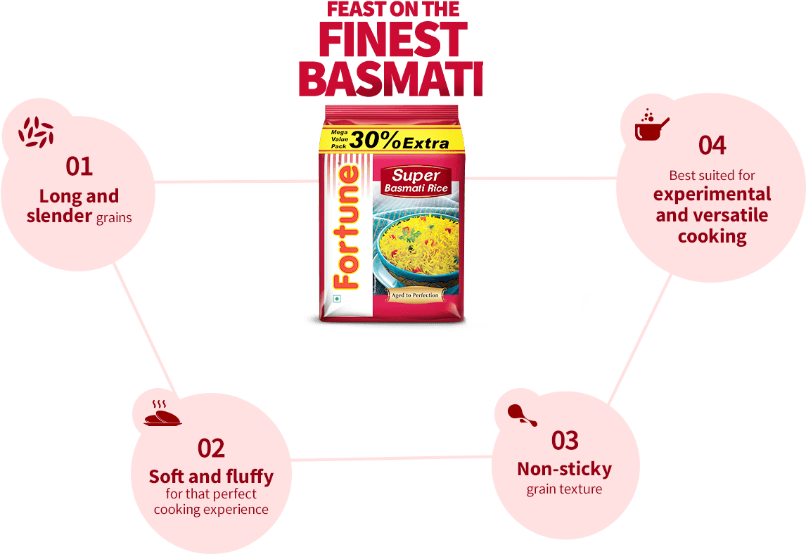 Download Fortune Biryani Special Basmati Rice - Fortune Super Basmati ...